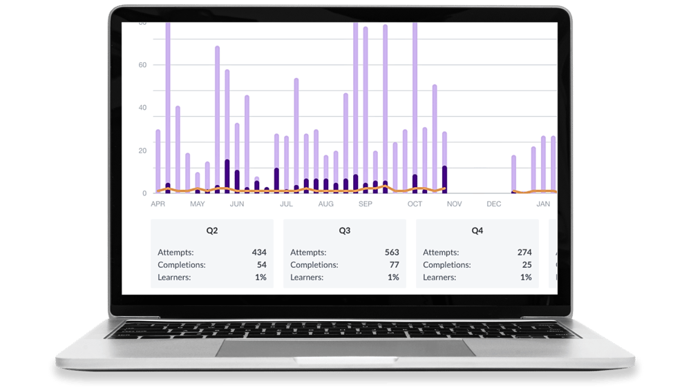 RangeForce | Team Cyber Readiness Platform
