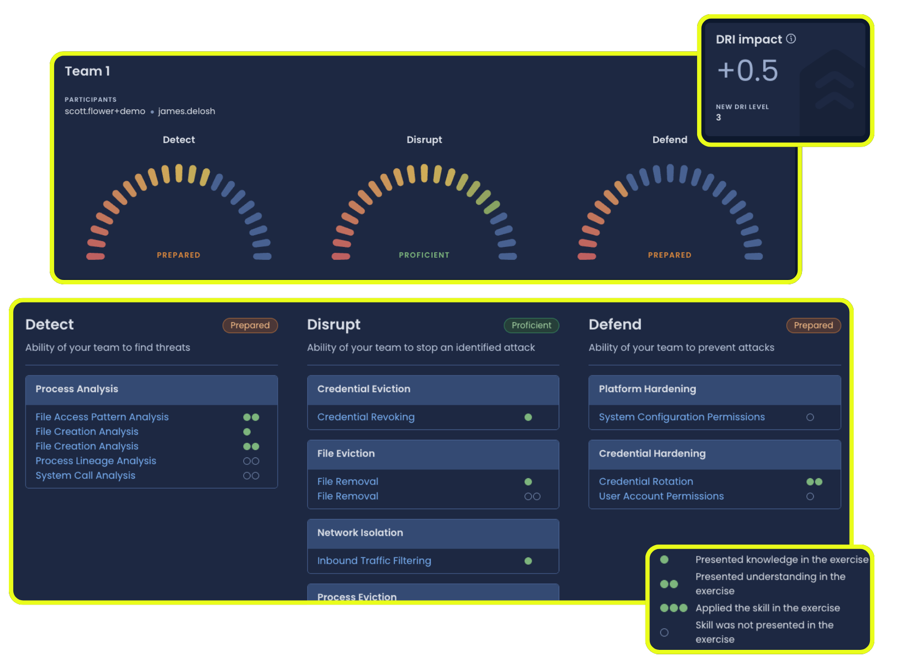 RangeForce Cloud-Based Cyber Range | Cybersecurity Training