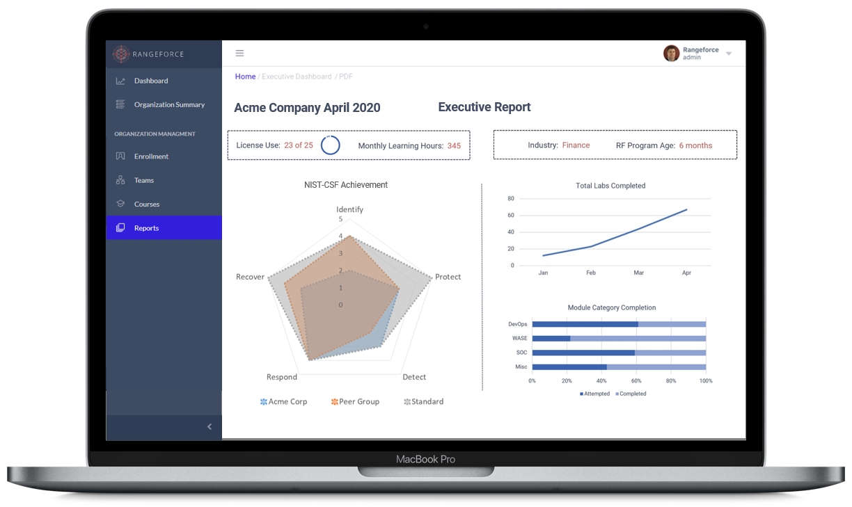 Cybersecurity Training | Cybersecurity Skills | Cybersecurity
